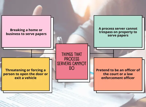 Understanding Process Serving System in Texas: How Are Papers Served In ...